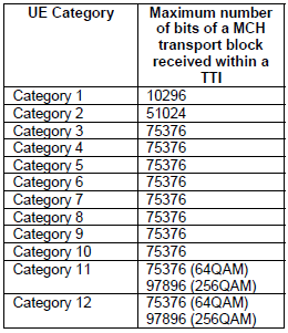 4G | ShareTechnote